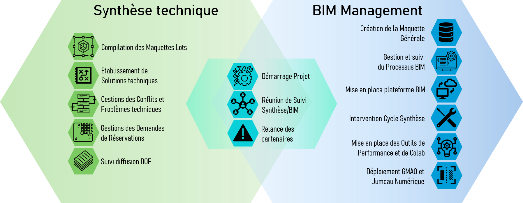 Synth&BIM | synth-bim.com